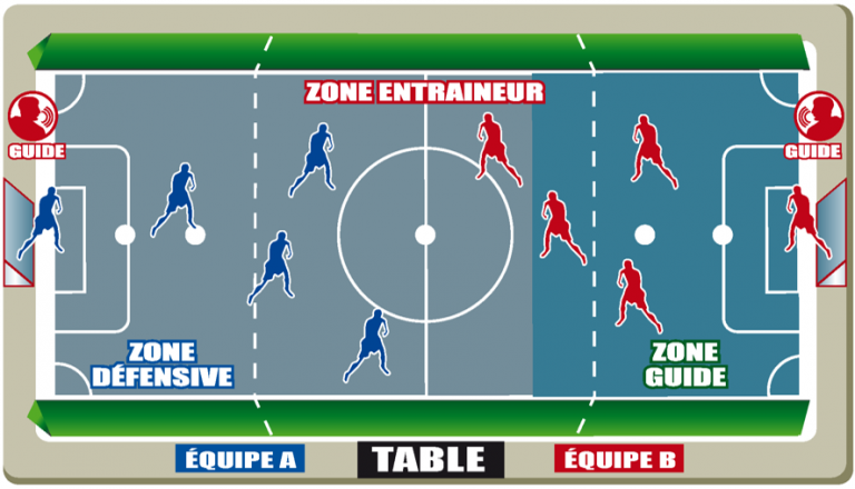 Cecifoot : le foot pour les aveugles – Déficience visuelle – Conseils ...